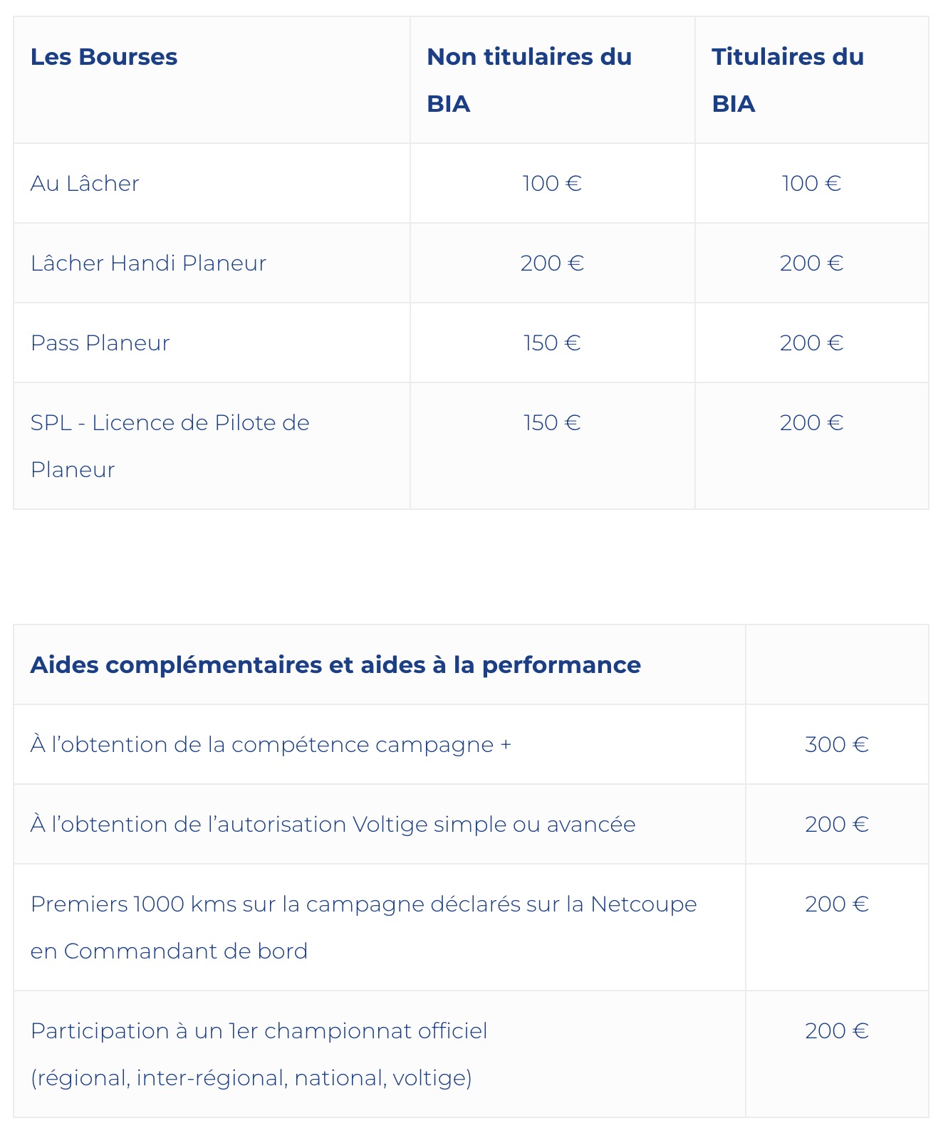 Les bourses FFVP - Les Planeurs de Chambley
